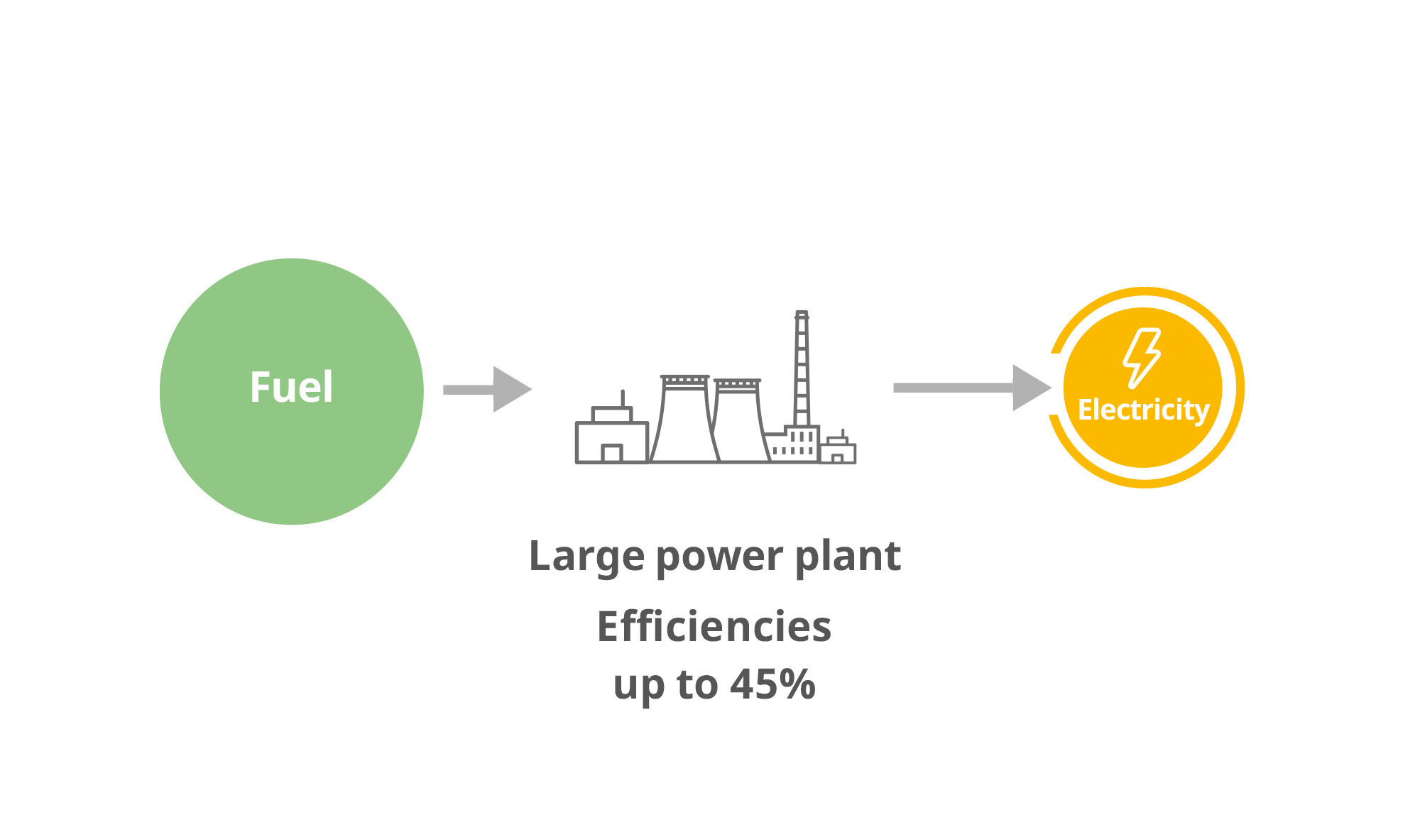 What is CHP? | Cogeneration explained