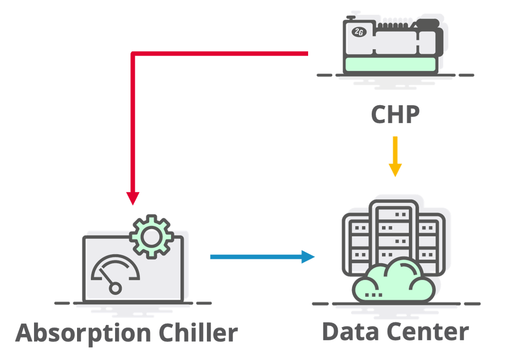 Data Centers